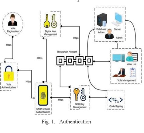 Figure 1 From Facial Recognition Based Emotion Detection For Enhanced Voter Experience