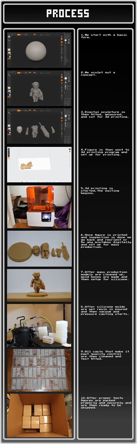 A Set Of Prototype Zombies Im Working On R Miniaturesculpting