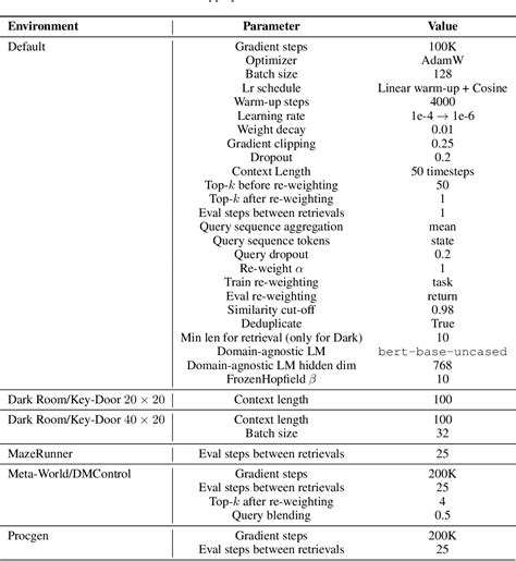 Retrieval Augmented Decision Transformer External Memory For In Context Rl