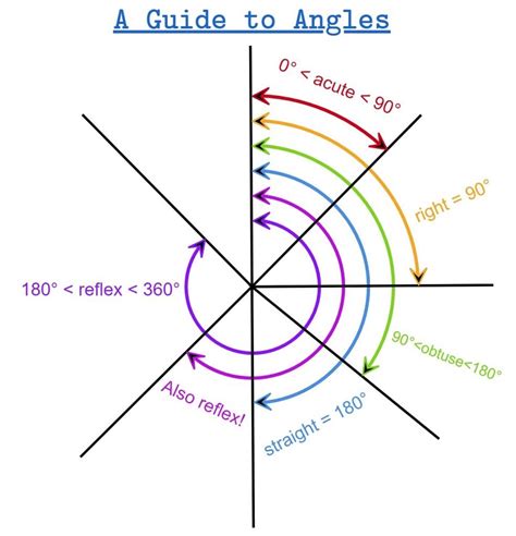 Angle Addition Postulate Explained With Examples · Matter Of Math