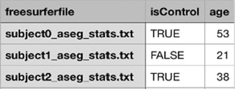 Sample Data From A Site Wide Metadata File With A Pointer To Patient Download Scientific