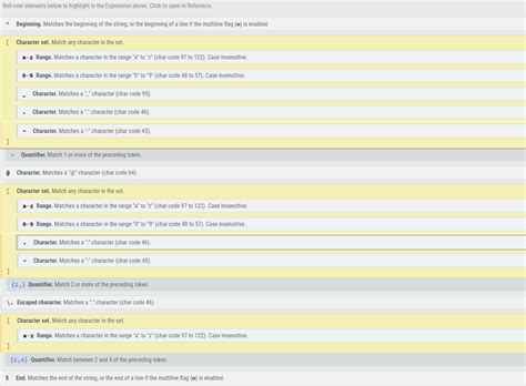 Excel How To Validate Email Address Format Stack Overflow