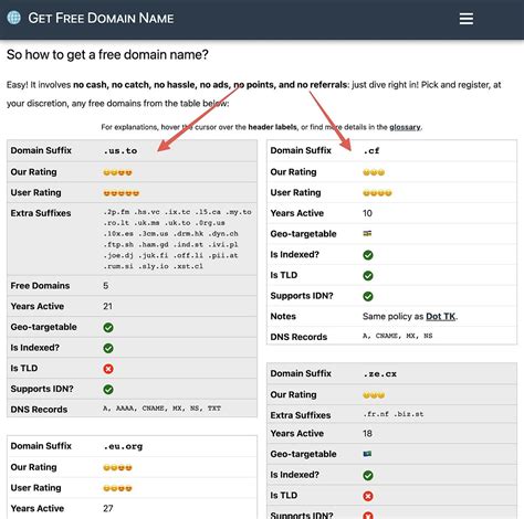 4 Ways To Get A Domain And Subdomain For Free