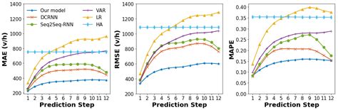 Data Driven Graph Filter Based Graph Convolutional Neural Network