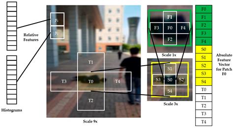 Applied Sciences Free Full Text A Novel Approach For Outdoor Fall Detection Using