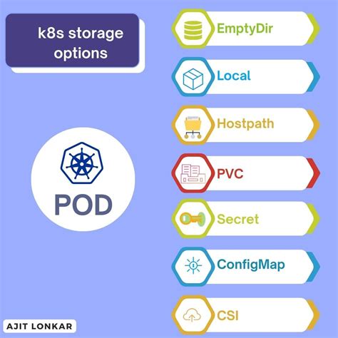 Devops Kubernetes K8s Aws Ajit Lonkar 12 Comments
