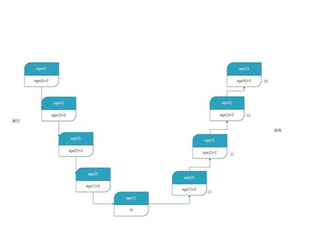 Python 3 递归调用与二分法
