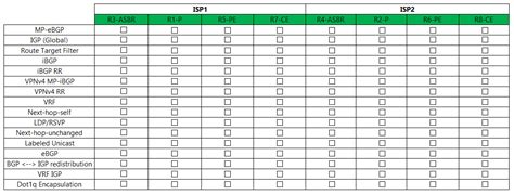 mpls l3vpn inter as option b