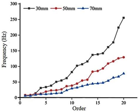 optimization of vibration parameters for red jujube trees with