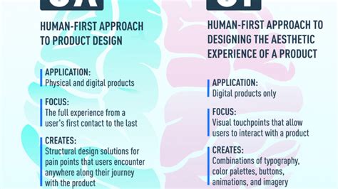 The Difference Between UX And UI Design