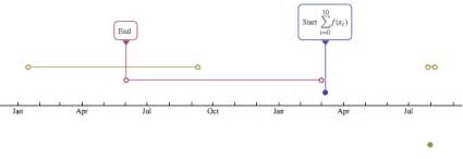 Plotting Latex In Labeling Timelineplot