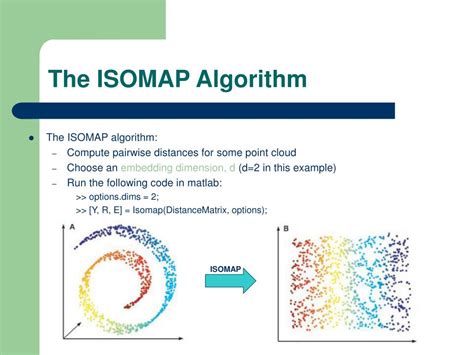 PPT - Topology in Manifold Learning PowerPoint Presentation, free download - ID:5081387