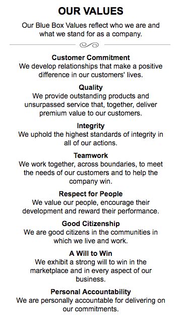 Writing Core Values For Your Business In 5 Steps