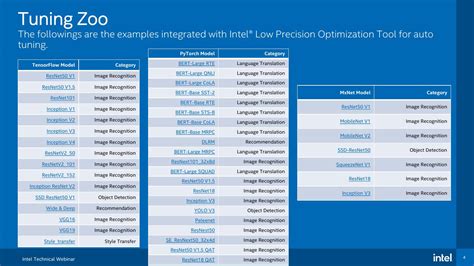 使用英特尔低精度优化工具lpot，加速tensorflow模型推理