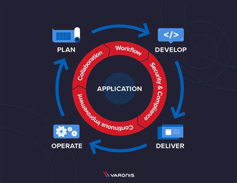 Understanding Azure Devops And Building Ci Cd Pipeline