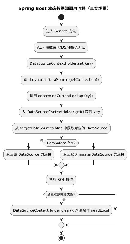 Spring Boot 多数据源切换：abstractroutingdatasourceabstractroutingdatasource