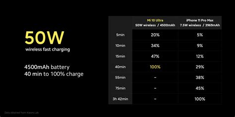 Xiaomi S Mi 55W Wireless Charging Stand Offers Ultra Fast Charging For Under US 40