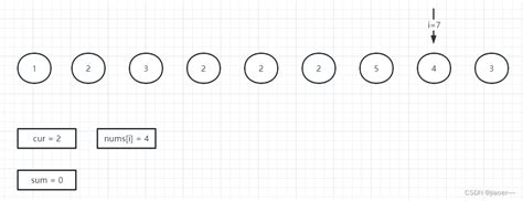Leetcode 每日一题【剑指 Offer 39 数组中出现次数超过一半的数字】leetcode给一个数组仅存在一个数字出现次数超过该