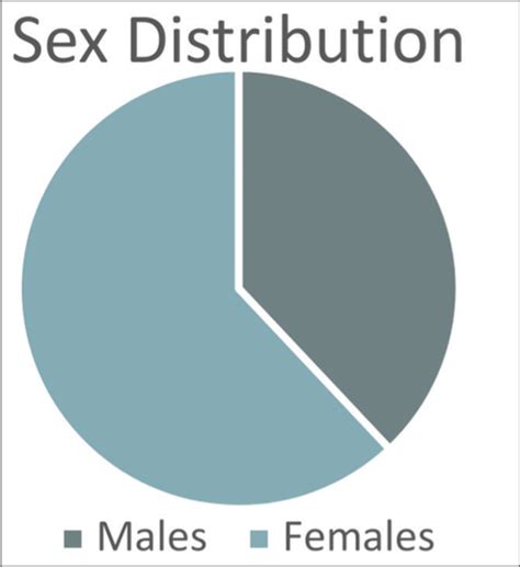 Is Alveolar Osteitis More Prevalent Since Covid 19 A Cross Sectional