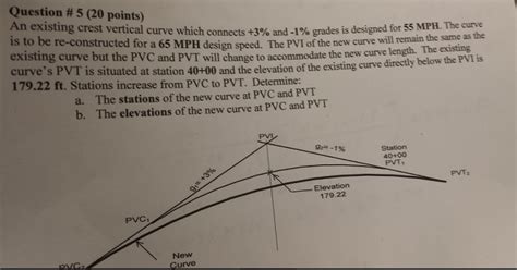 Solved Question 5 20 Points An Existing Crest Vertical