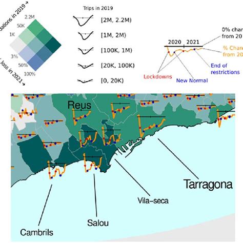 Design Of The Sparklines And Choropleth Layer Legends Top Left Download Scientific Diagram