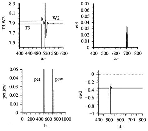 Failure detection and isolation on ¹ and directions Download Scientific Diagram