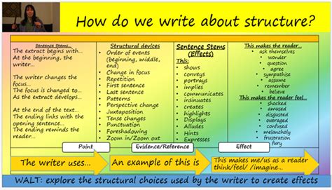 AQA Language Paper 1 Teaching Resources