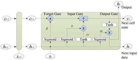Electronics Free Full Text Strategy Of Flywheel Battery Hybrid Energy Storage Based On