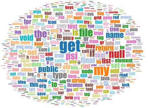 GitHub Dkandalov Intellij Wordcloud