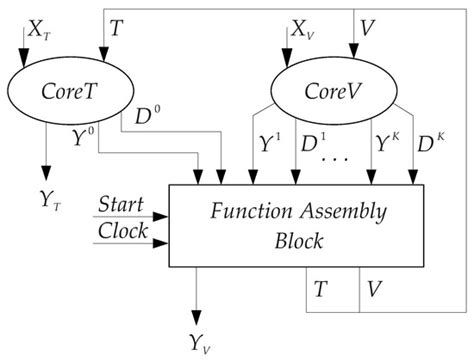 Electronics Free Full Text Using A Double Core Structure To Reduce