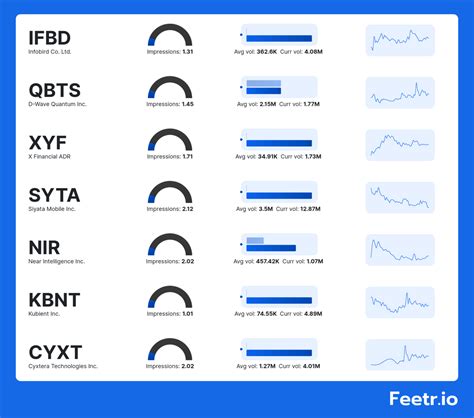 Feetr Data Dump Ifbd Qbts Xyf Syta Nir Kbnt Cyxt R Shortsqueeze