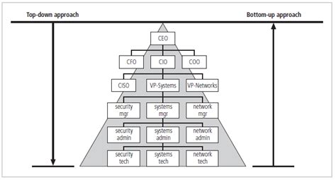 ISO 27001 2013 Approaches To Information Security Implementation