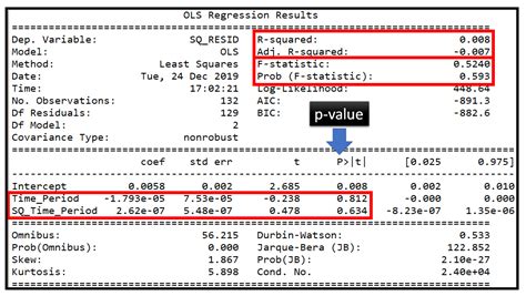 Introduction To Heteroscedasticity Time Series Analysis Regression And Forecasting