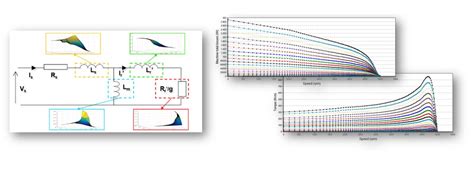 char model motor scalar map