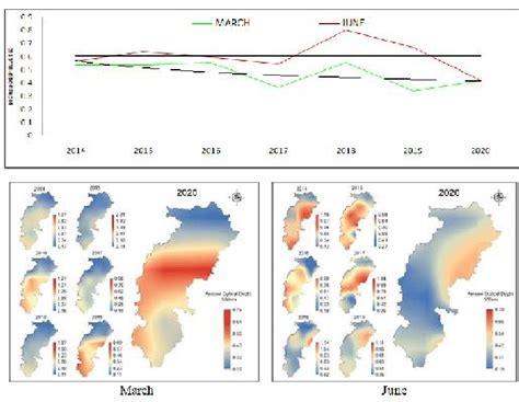 Air Temperature Aerosol Optical Depth Aod Retrieval Tiny Solid And Download Scientific