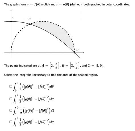 Solved The graph shows r f θ solid and r g θ dashed Chegg