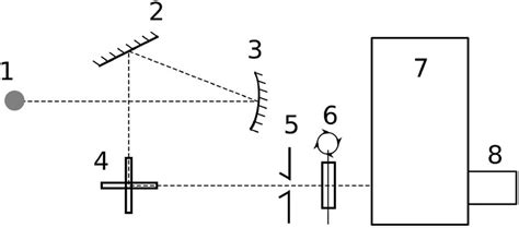 Block Diagram Of Spectroscopic Measurements 1—cross Section Of The Download Scientific Diagram