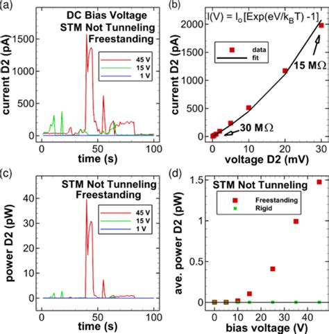 Worlds First Graphene Circuit Can Generate Limitless Power From Thermal Motion