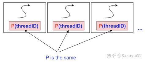 paper reading partitioned global address space languages 分区全局地址空间语言 知乎