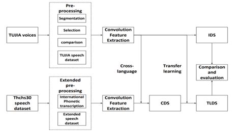 Model Scheme Yu Et Al 2019 Download Scientific Diagram