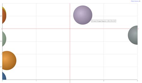 Bubble Chart Bubble Size Legend At Wade Diaz Blog