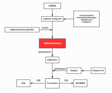 java ssm 框架相关基础面试题 0820ll 博客园