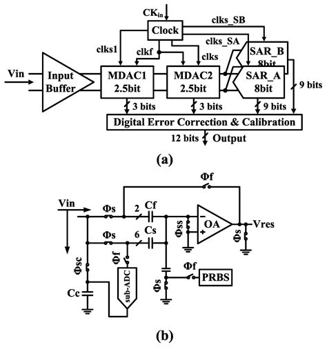 A 1 Gss 12 Bit Pipelinedsar Hybrid Adc In 40 Nm Cmos Technology