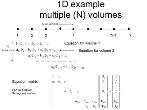 Lecture Objectives Review Discretization Methods For Advection Diffusion Equation Accuracy