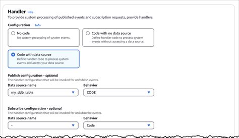 Improve Real Time Applications With Aws Appsync Events Integration