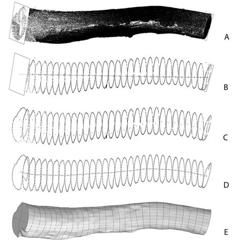 A Point Cloud B Sections Through The Point Cloud C Average Point