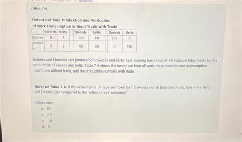 Solved Output Per Hour Production And Production Of Work Chegg Com