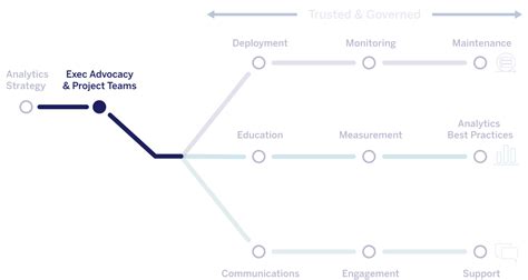 Tableau Blueprint Strategy Teams Execute Your Vision