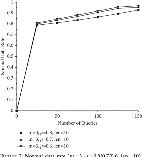Figure 2 From Detecting Anomaly Data For Iot Sensor Networks Semantic Scholar