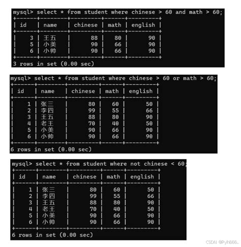Mysql中的crud操作mysql Sql Crud Csdn博客
